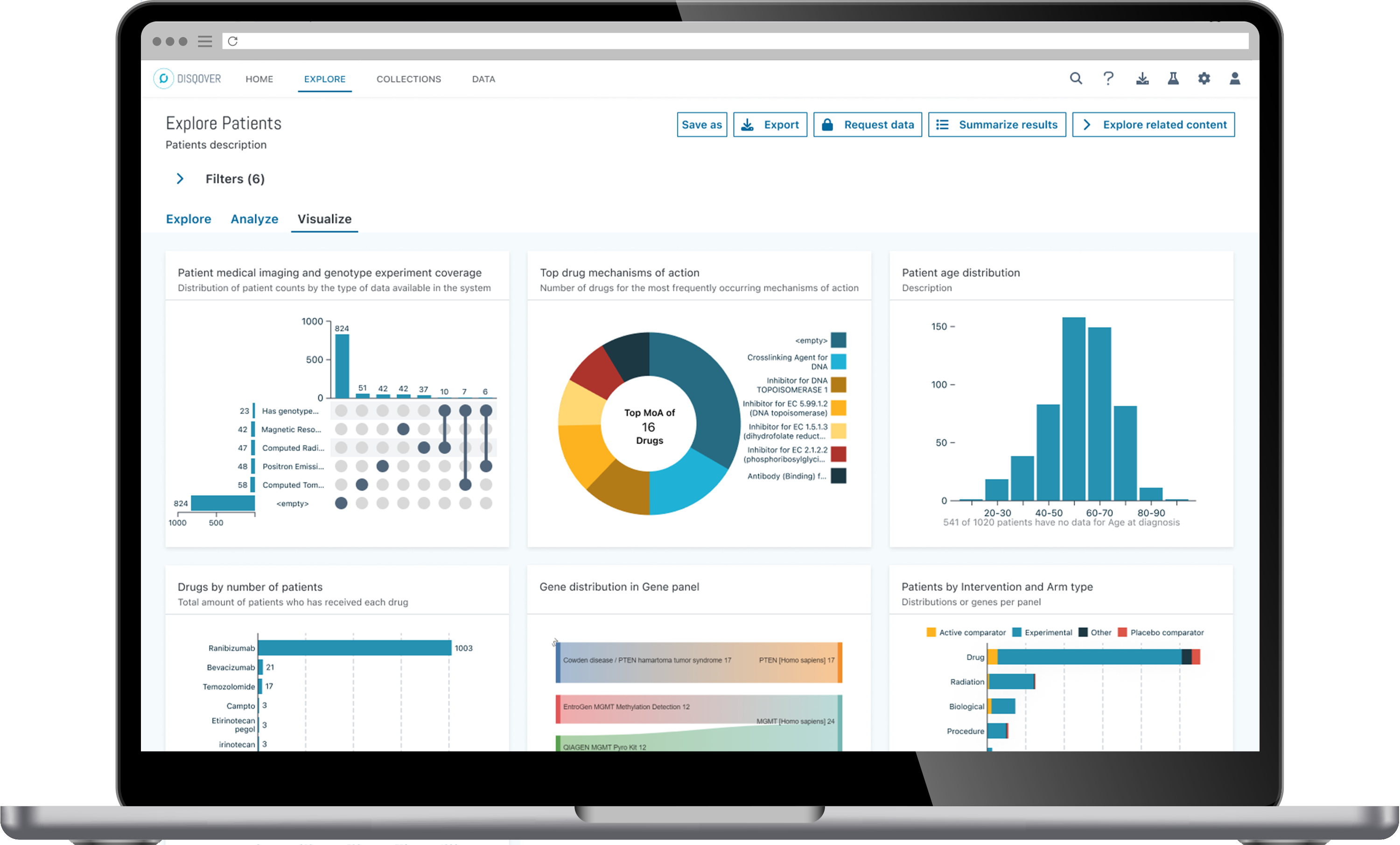 Ontoforce - Revealing insights to enable data-driven business decisions