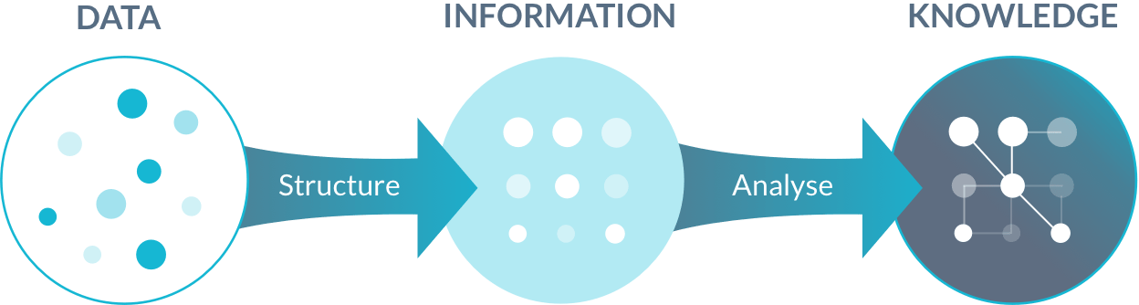 Semantic integratio & knowledge graphs - ONTOFORCE