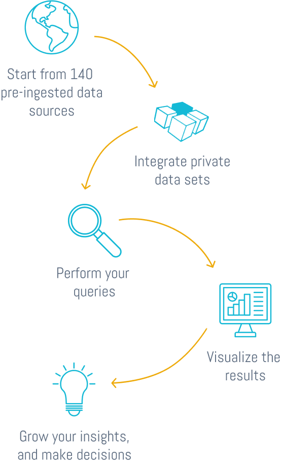 Ontoforce - Revealing insights to enable data-driven business decisions